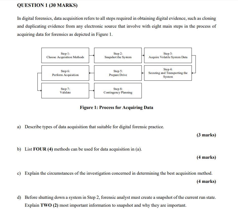 Solved QUESTION 1 (30 MARKS) In digital forensics, data | Chegg.com