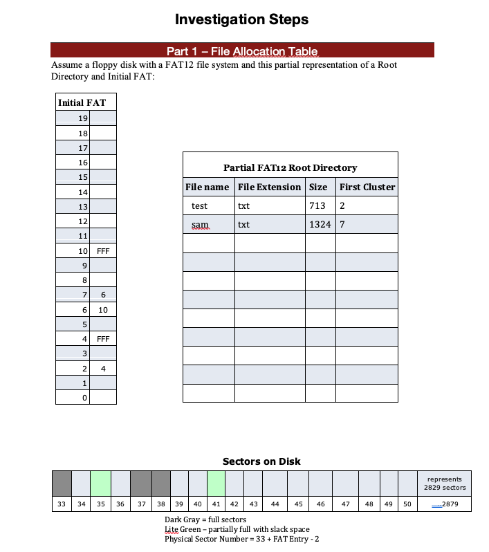 Solved ONLY NEED 9-16 *DO NOT NEED TO DO 1-8*1. ﻿What is the | Chegg.com