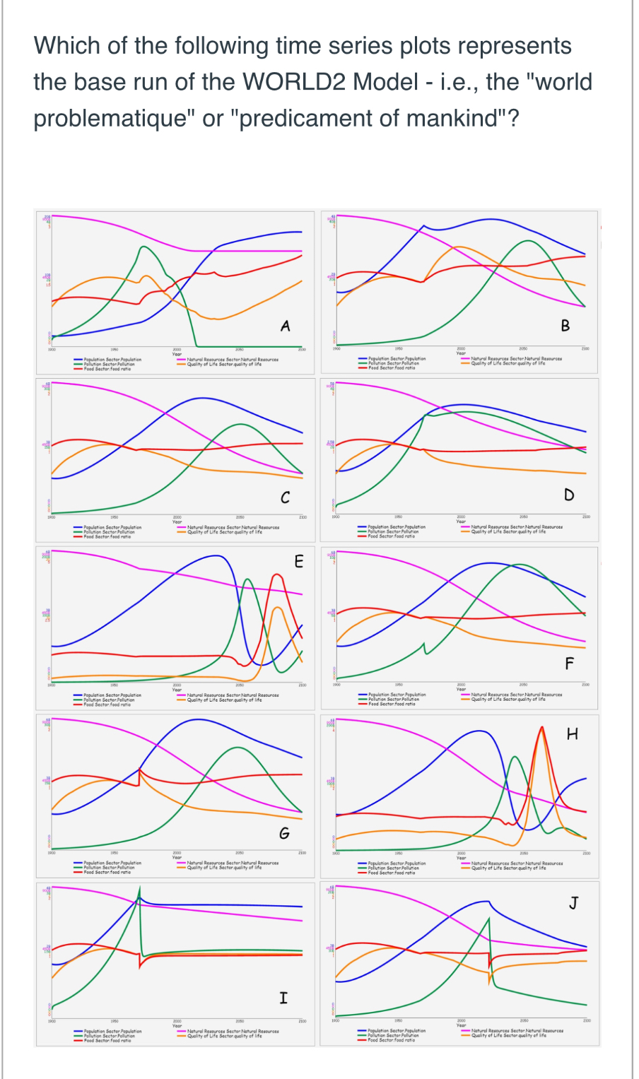 Solved Which of the following time series plots represents | Chegg.com