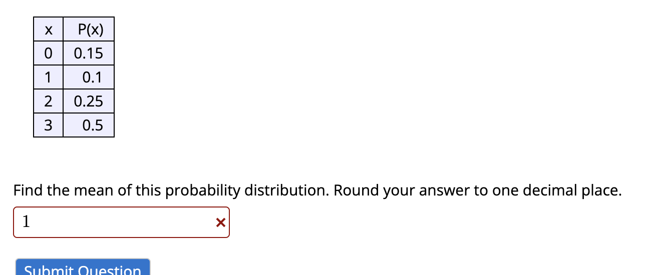 Solved Find the mean of this probability distribution. Round | Chegg.com