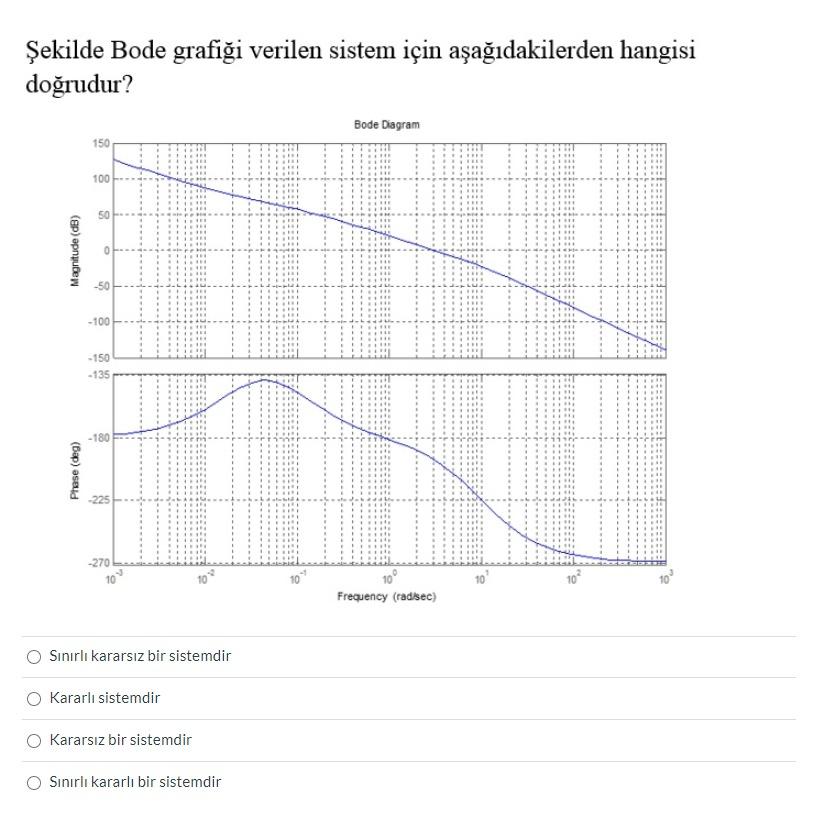 Solved Which of the following is true for the system whose | Chegg.com