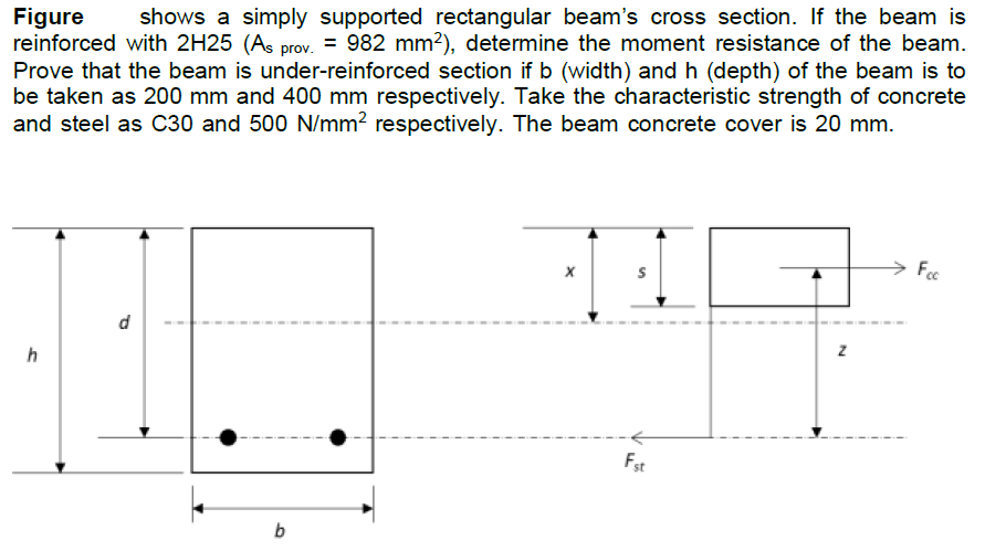 Solved Figure shows a simply supported rectangular beam's | Chegg.com