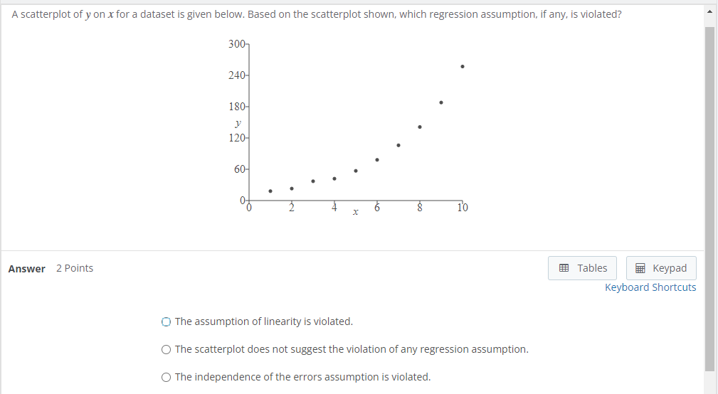 Solved The Assumption Of Linearity Is Violated The