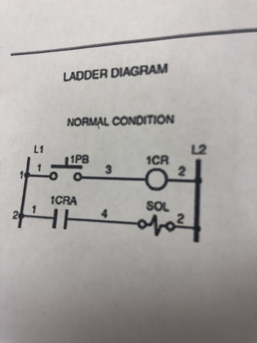 Solved LADDER DIAGRAM NORMAL CONDITION L1 L2 1PB CR 2 CRA | Chegg.com