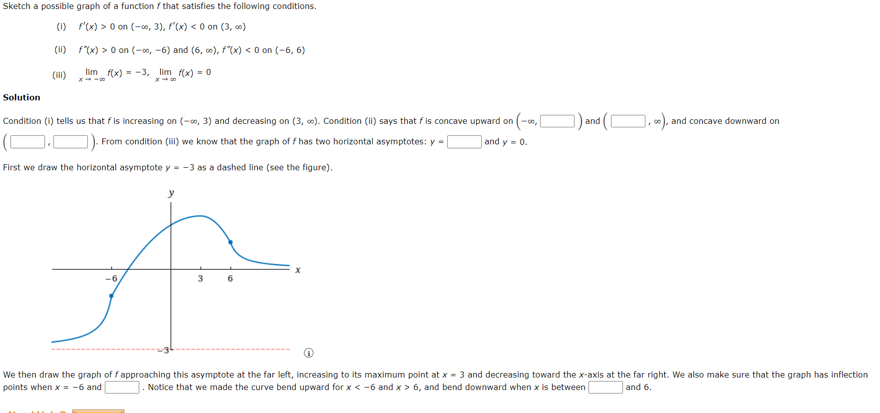 Solved Sketch a possible graph of a function f that | Chegg.com