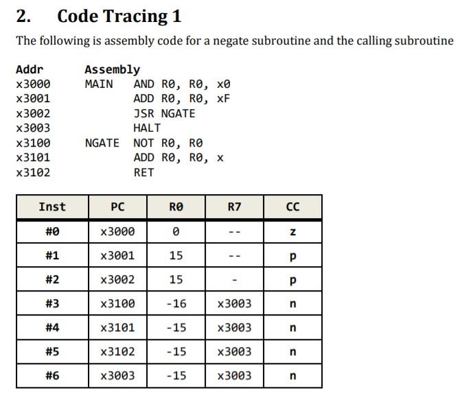 Solved 1. Fill in the answers Q1.1. Which register is used | Chegg.com