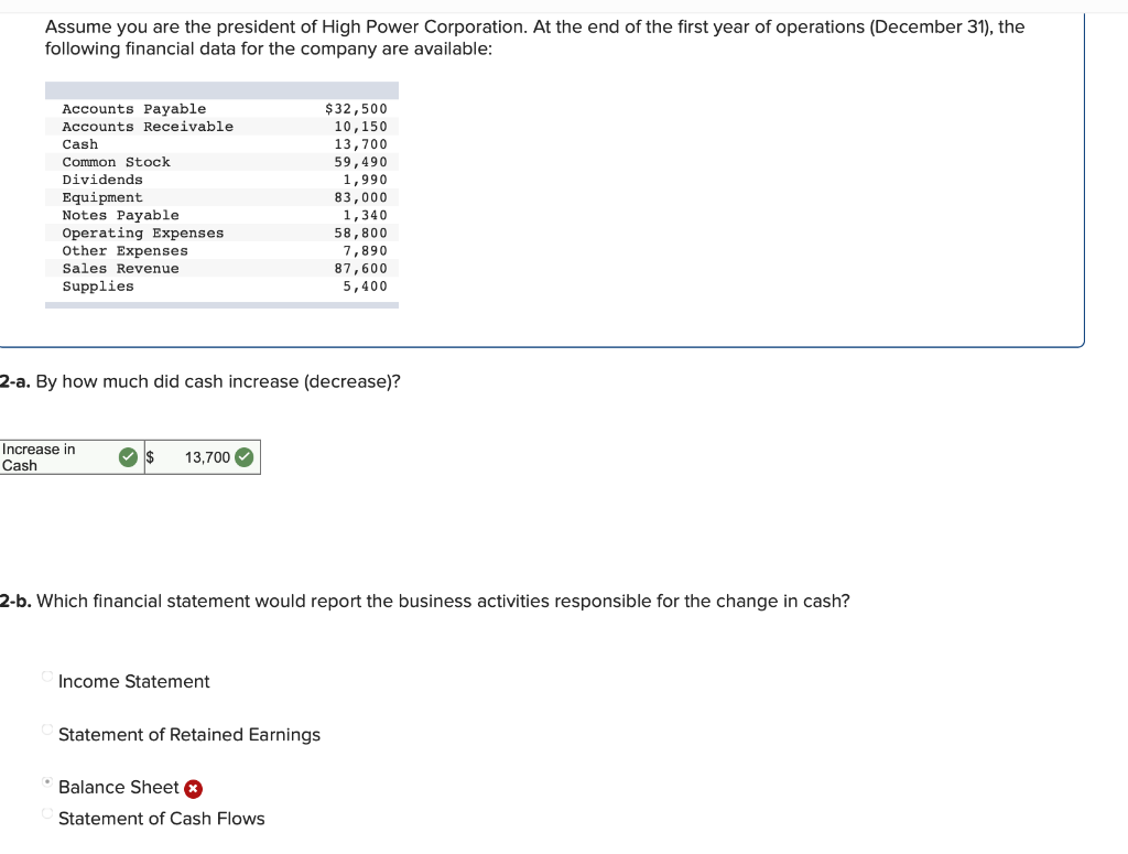 Solved Assume you are the president of High Power | Chegg.com