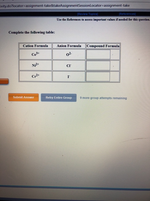 Solved Compound formulas | Chegg.com