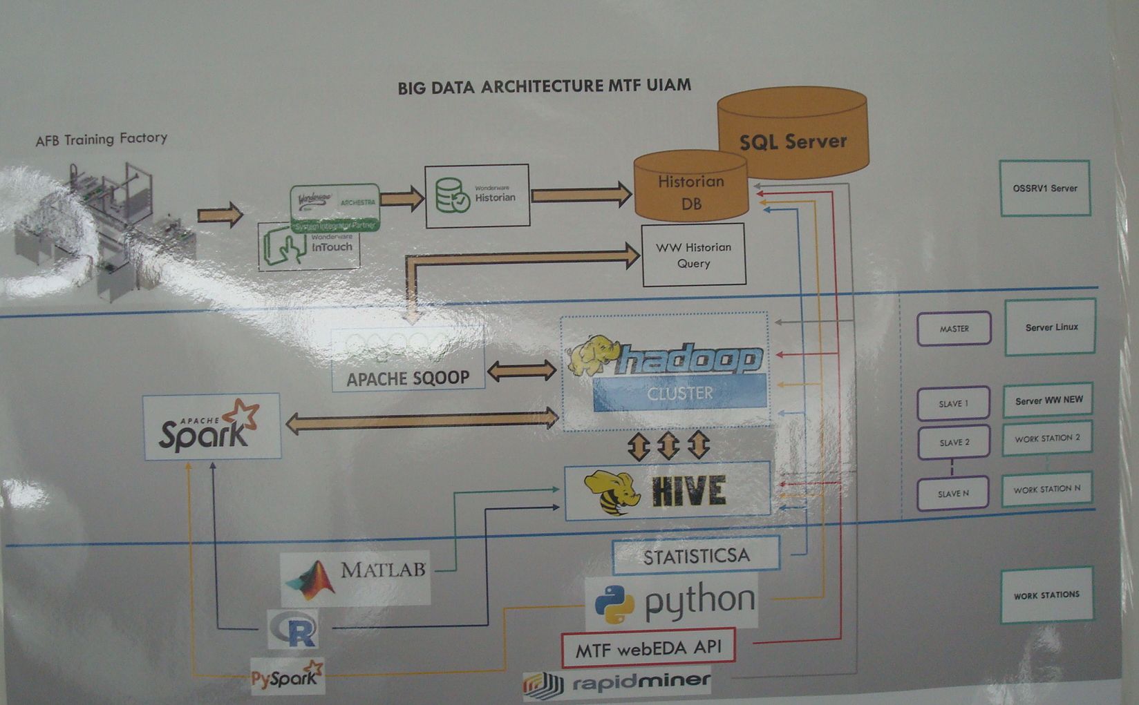 Solved What architecture is missing in the diagram | Chegg.com