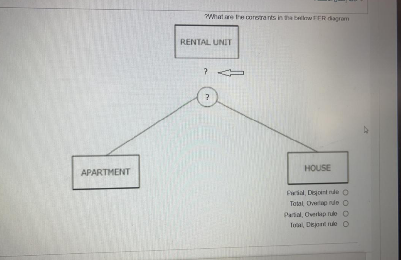 Solved What are the constraints in the bellow EER diagram | Chegg.com
