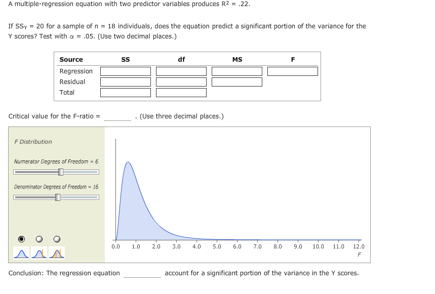 Solved A multiple-regression equation with two predictor | Chegg.com