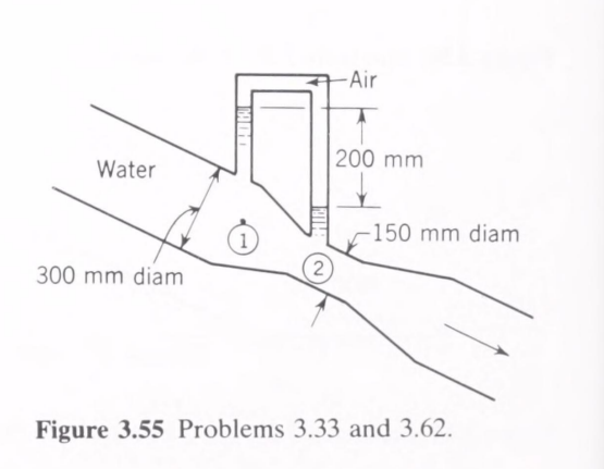 Solved 3.33 Neglecting losses, find the discharge through | Chegg.com