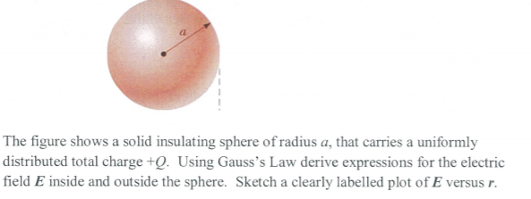 Solved The figure shows a solid insulating sphere of radius | Chegg.com