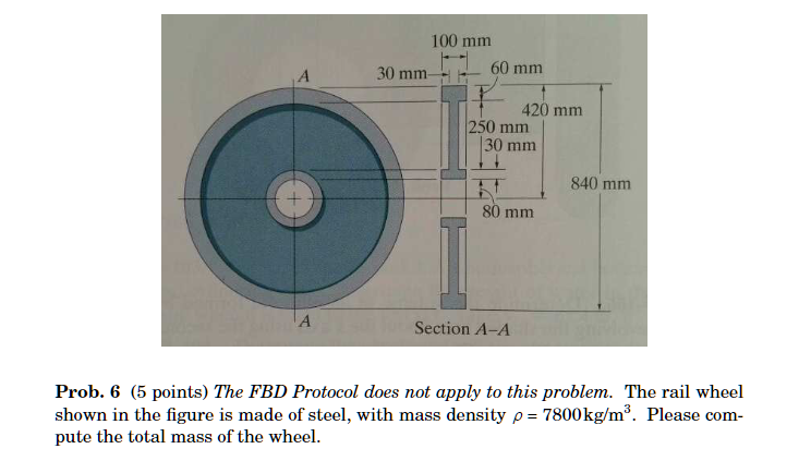 Solved The rail wheel shown in the figure is made of steel, | Chegg.com
