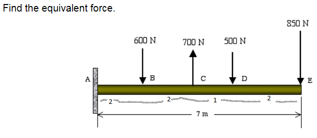 Solved Find the equivalent force 850 N 600 N 700 N 500 N 1 m | Chegg.com