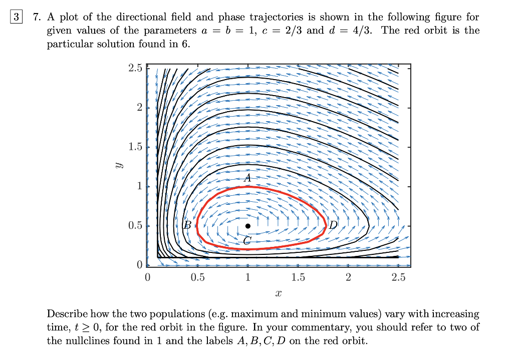 Solved Co 7. A plot of the directional field and phase | Chegg.com