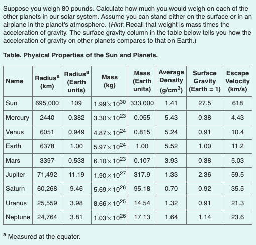 Solved Suppose you weigh 80 pounds. Calculate how much you | Chegg.com