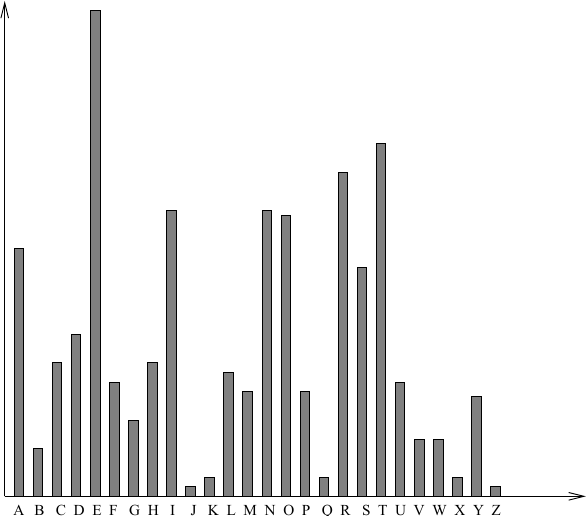 Solved Vigen´ere Cipher In Vigen´ere cipher the key is | Chegg.com
