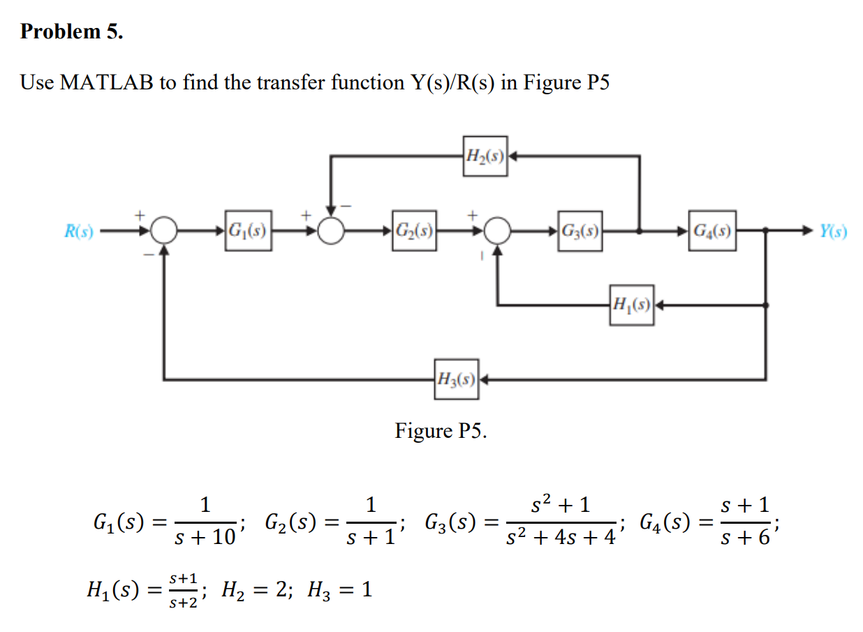 Solved Problem 5. Use MATLAB to find the transfer function | Chegg.com