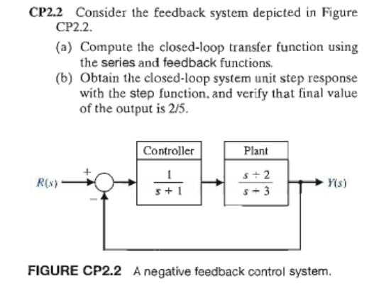 Solved CP2.2 Consider the feedback system depicted in Figure | Chegg.com