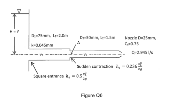 Solved Question 6 Figure 26 shows a constant head tank-pipe | Chegg.com