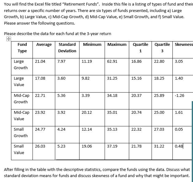 Solved Discuss what standard deviation means for funds | Chegg.com