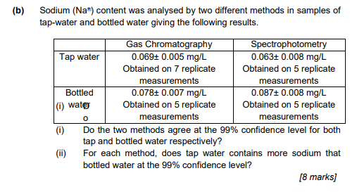 Solved (b) Sodium (Na) content was analysed by two different | Chegg.com