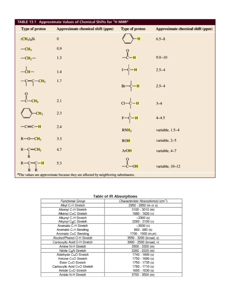 Solved Problem 1 a. Which of the following structures (A-F) | Chegg.com