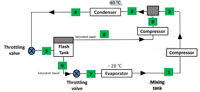Solved Single-evaporator multistage MVCR system: System with | Chegg.com