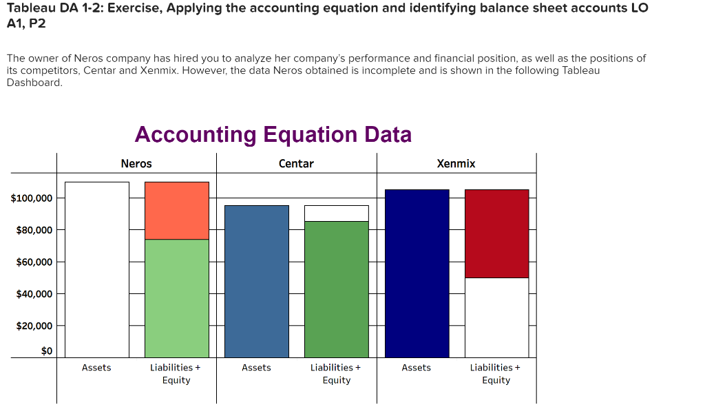Solved Tableau DA 1-2: Exercise, Applying the accounting | Chegg.com