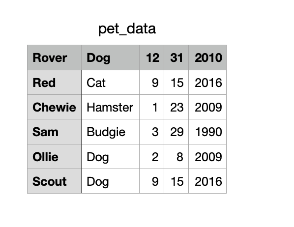 Solved (in python) Within pet.py implement the __eq__ method | Chegg.com
