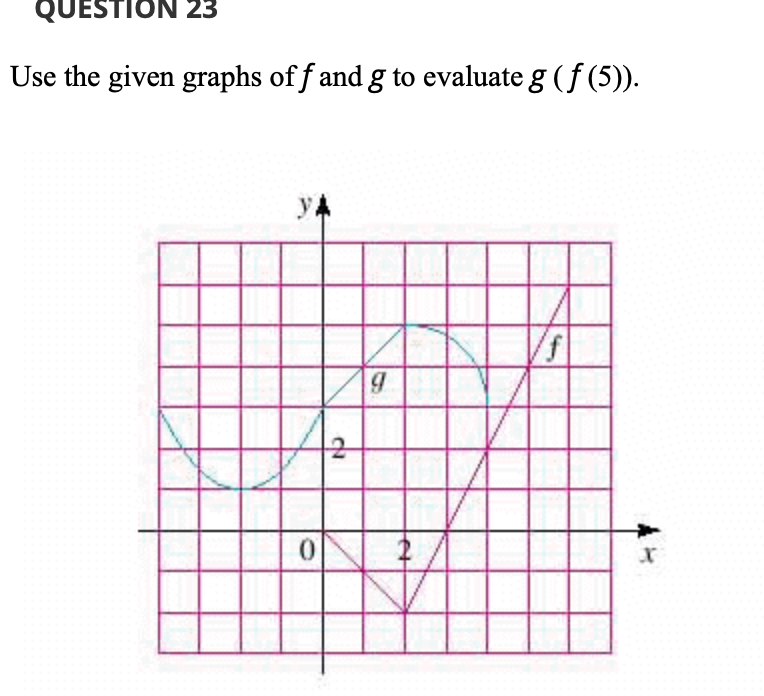 Solved QUESTION 23 Use the given graphs off and g to | Chegg.com