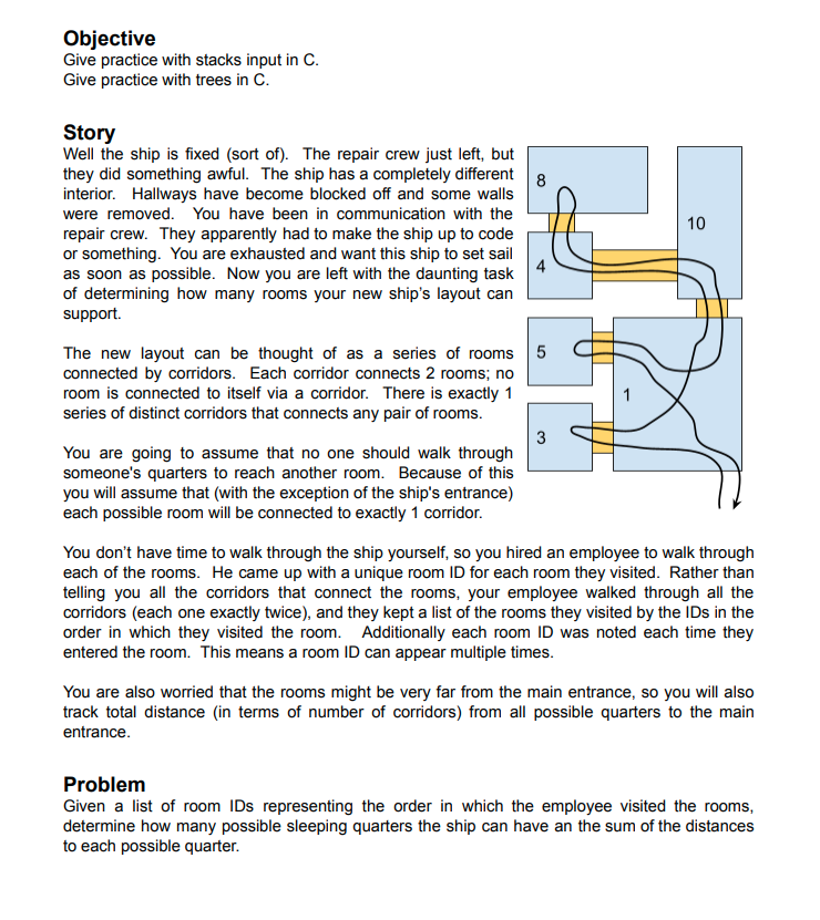 Solved Objective Give practice with stacks input in C. Give | Chegg.com