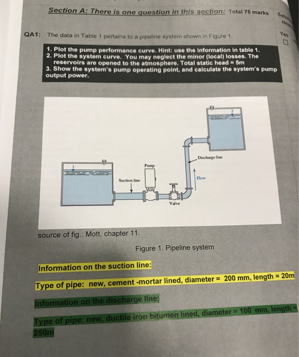 Solved Section A: There is one question in this section: | Chegg.com