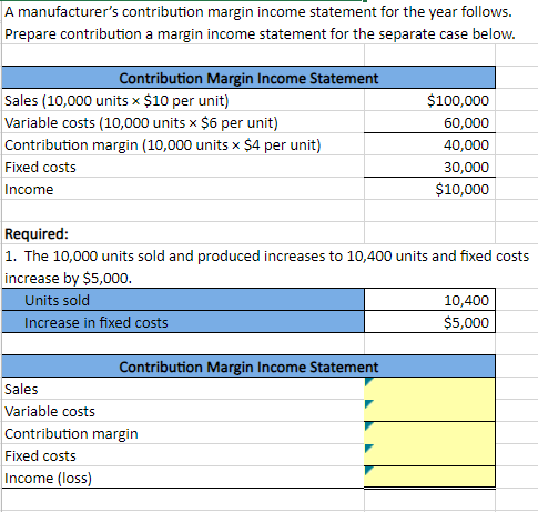 Solved A manufacturer's contribution margin income statement | Chegg.com