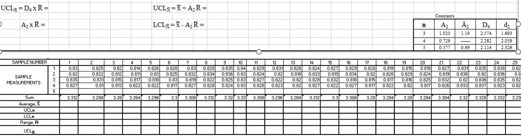 Solved Fill in the top calculations and column 1 of the | Chegg.com