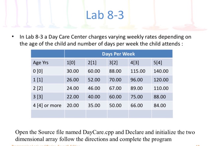 Lab 8-3 In Lab 8-3 a Day Care Center charges varying | Chegg.com