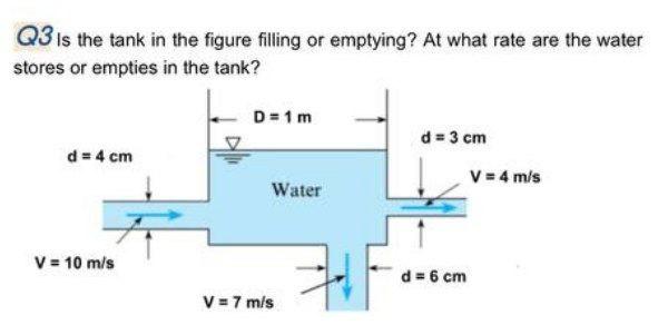 Solved Q3 is the tank in the figure filling or emptying? At | Chegg.com