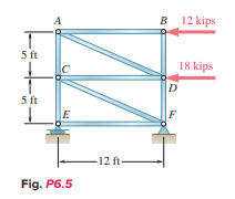 Solved 6.1 through 6.8 Using the method of joints, determine | Chegg.com
