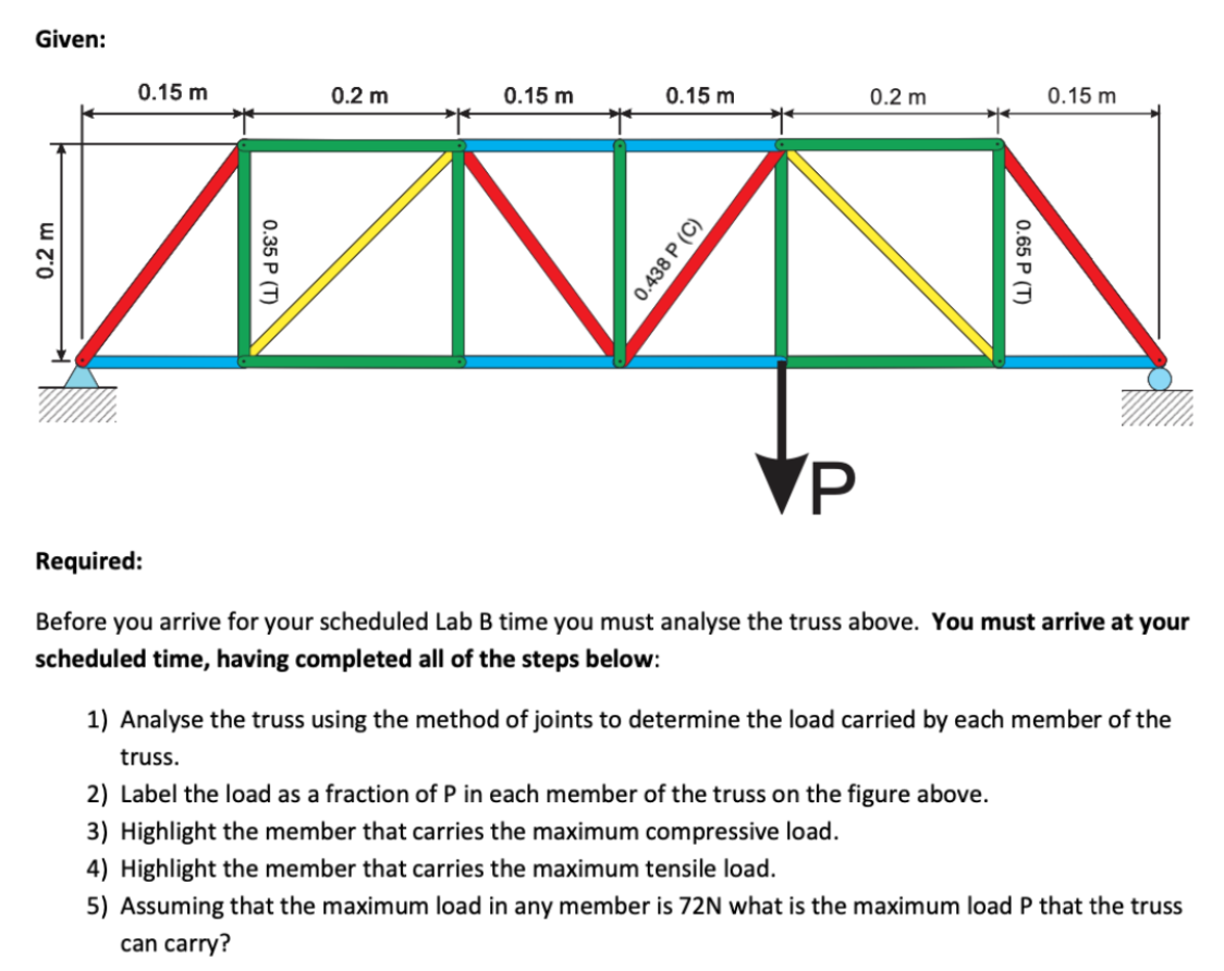 Solved explain with diagrams of method of joints with full | Chegg.com