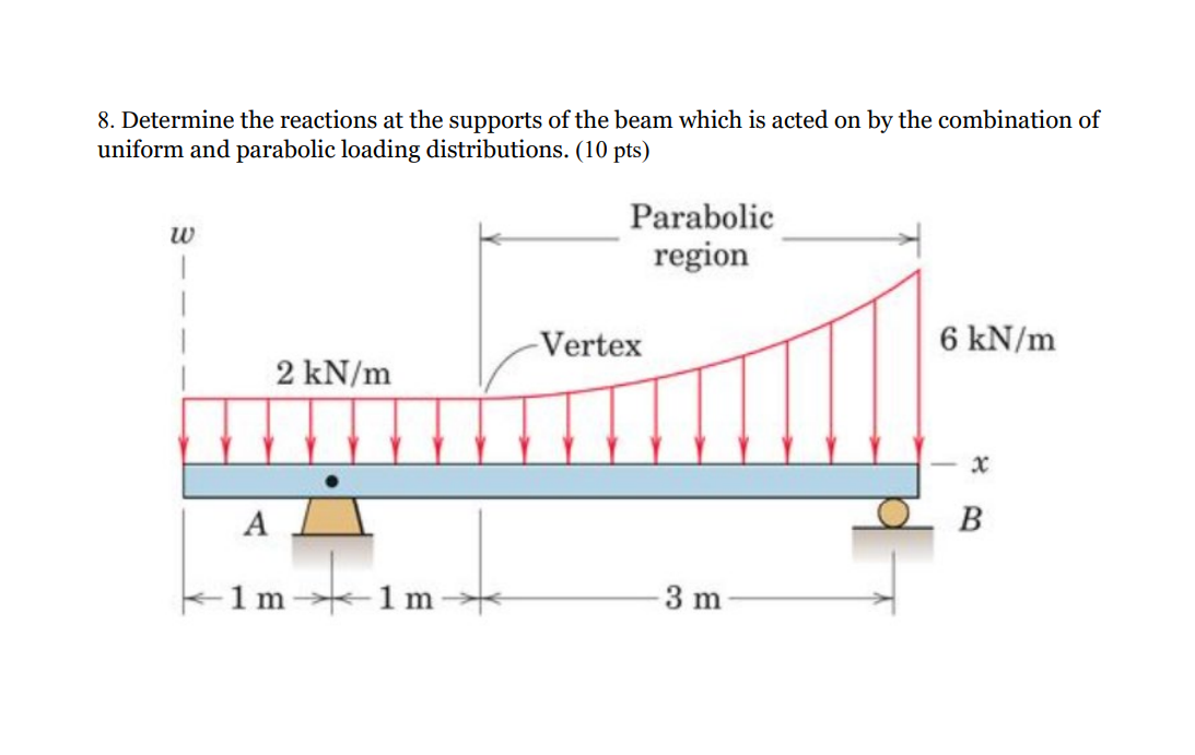 Solved 8. ﻿Determine the reactions at the supports of the | Chegg.com
