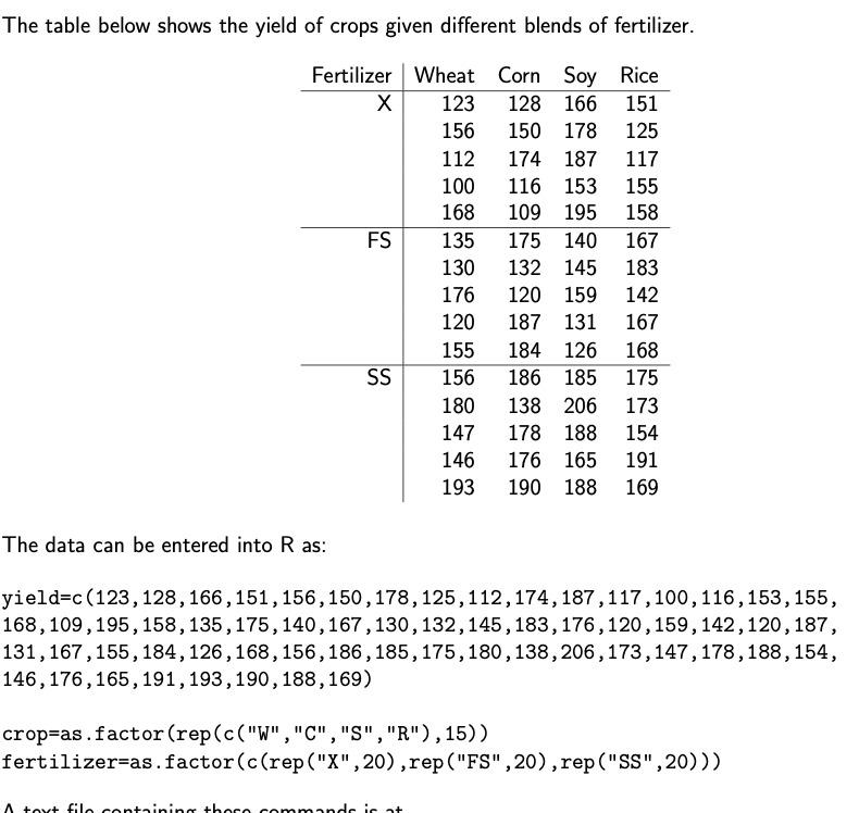 Solved The table below shows the yield of crops given | Chegg.com