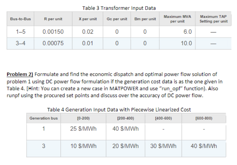 Solved Problem 1) Determine the dc power flow solution for | Chegg.com