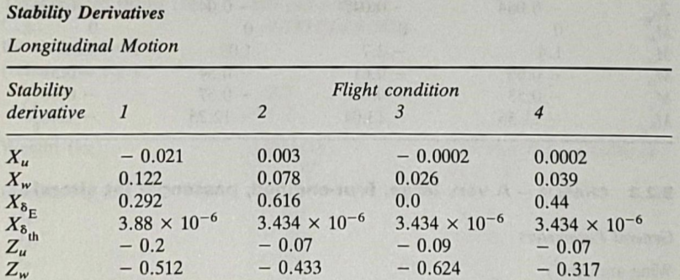 Find the short period and phugoid modes | Chegg.com