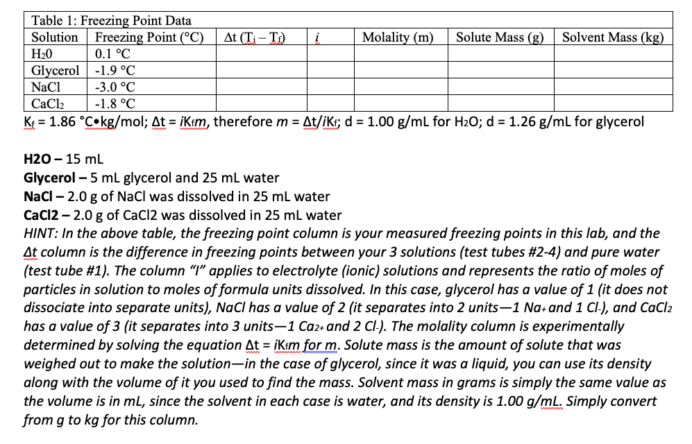 Solved Table 1: Freezing Point Data | Solution Freezing | Chegg.com