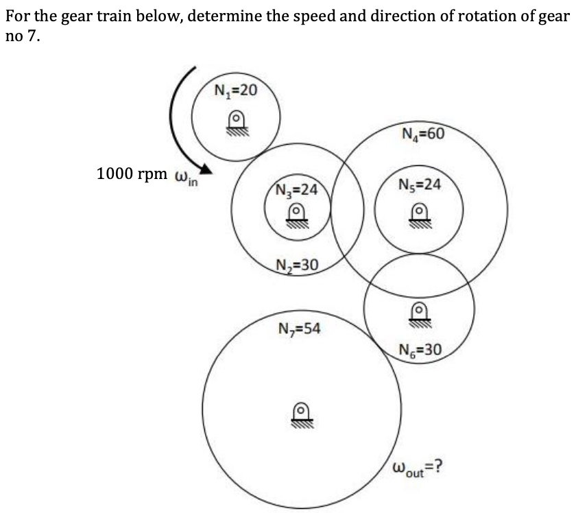 Solved For the gear train below, determine the speed and | Chegg.com