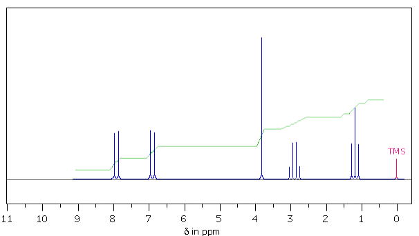 Solved The following 1HNMR spectrum of a C10H12O2 compound | Chegg.com