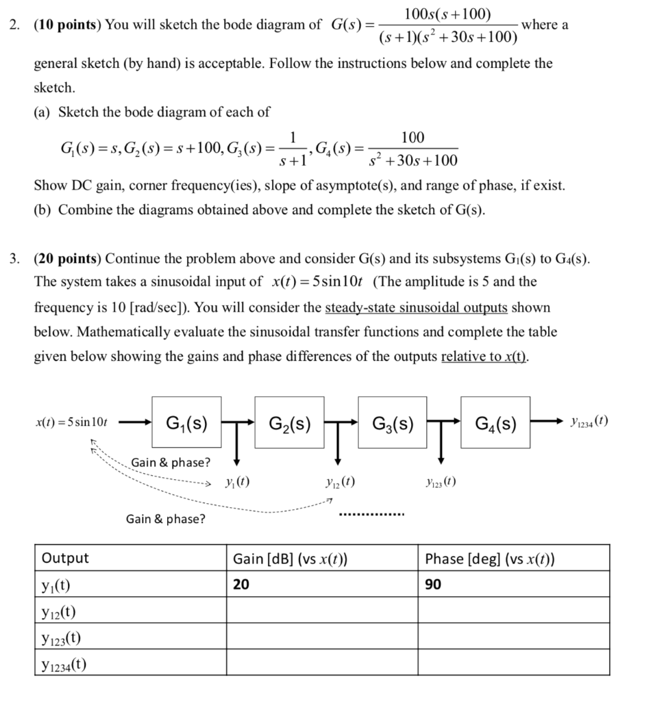 Solved 100s(s+100) 2. (10 points) You will sketch the bode | Chegg.com