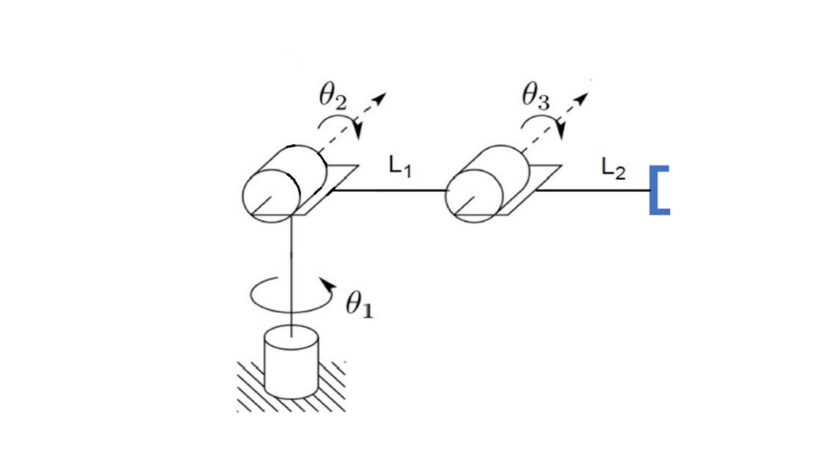 Solved Consider the 3-DOF manipulator in the figure below a) | Chegg.com