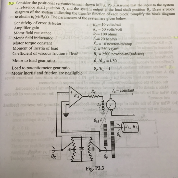 3.3 Consider the positional servomechanism shown in | Chegg.com